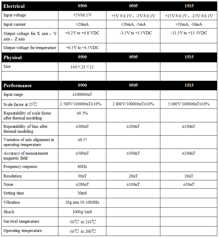 Triaxial Fluxgate Magnetometer Tri-Mag 210C10 0500/0505/1515 – Nano Tesla