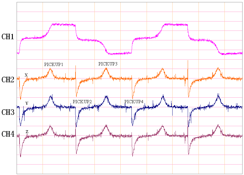 Triaxial Fluxgate Magnetometer Tri-Mag 210C10 0500/0505/1515 – Nano Tesla